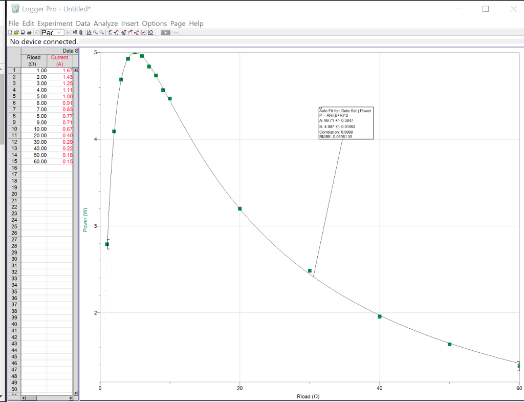 Solved Logger Pro -Untitled File Edit Experiment Data | Chegg.com