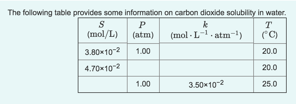 Solved a) What is the Henry's law constant for CO2 at 20?C? | Chegg.com