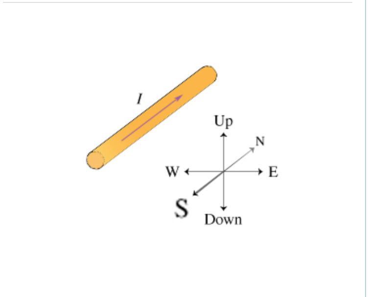 Solved Let us assume that we are able to reorientate the | Chegg.com