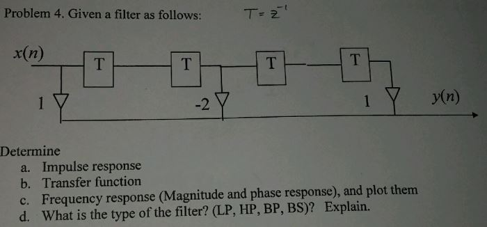 Solved Given a filter as follows: Impulse response Transfer | Chegg.com