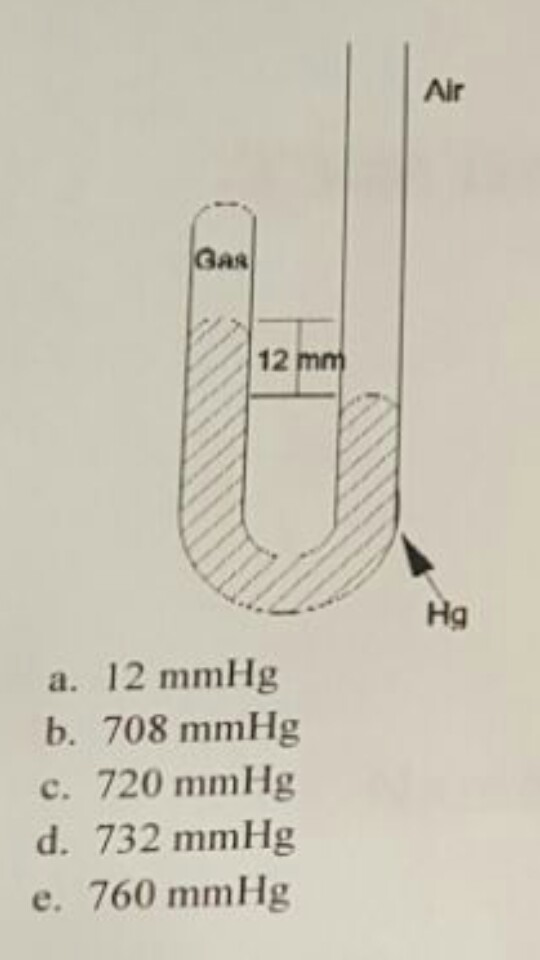 Solved what is the pressure of the gas trapped in the | Chegg.com