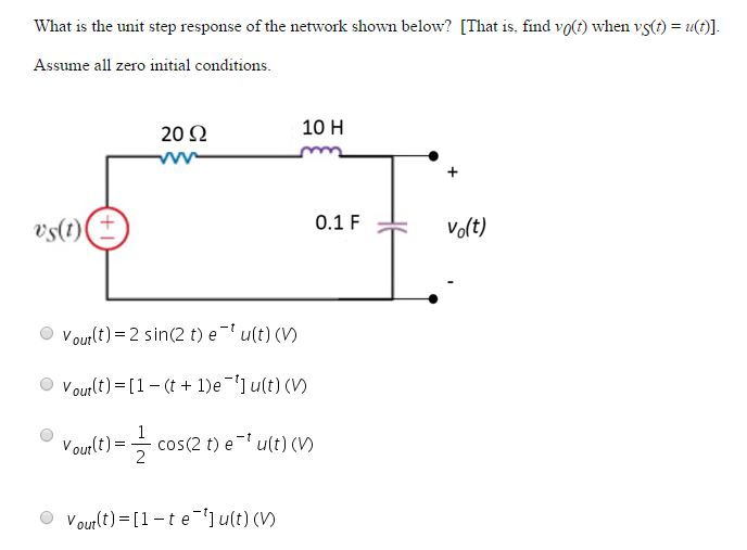 Solved What is the unit step response of the network shown | Chegg.com