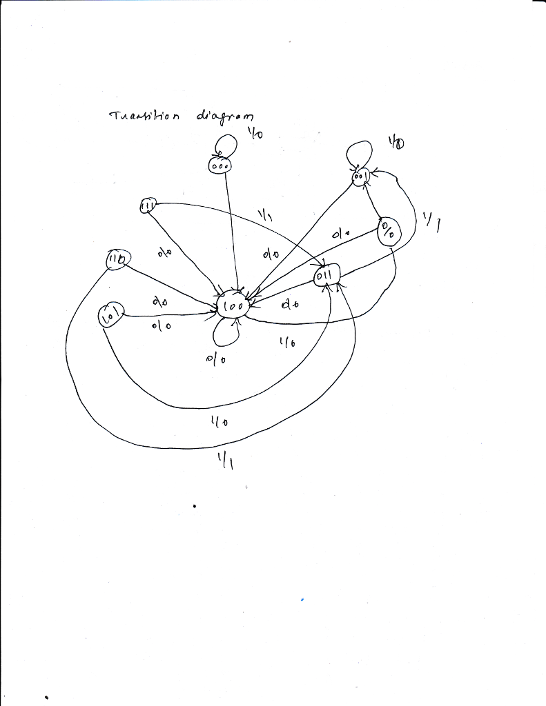 Solved Write An Hdl Module For The Circuit In Exercise 3 31 Exercise 1 Answer