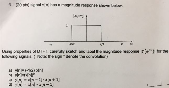Solved The signal x[n] has a magnitude response shown below. | Chegg.com