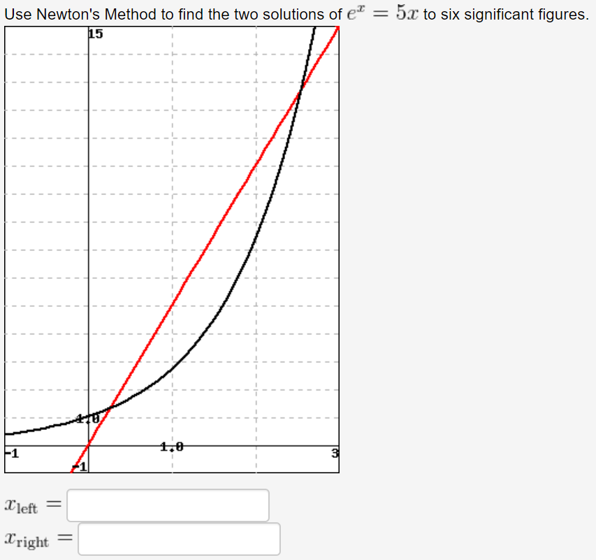 Solved Use Newton's Method to find the two solutions of | Chegg.com