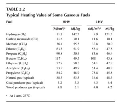 1.) In the United States, energy for household | Chegg.com