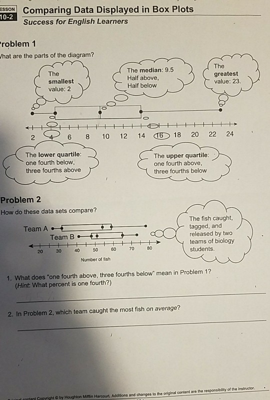 comparing Data Displayed in Box Plots Success for | Chegg.com