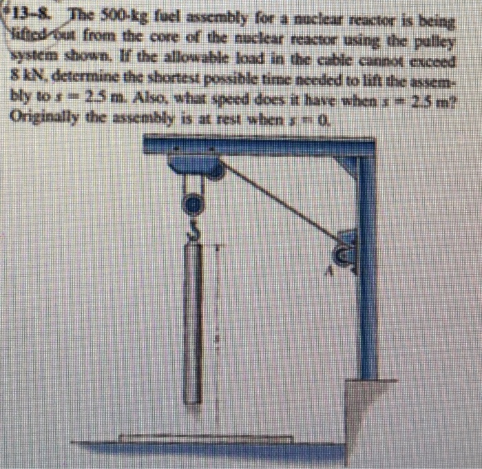 Solved Two 500 kg fuel assembly for a nuclear reactor is | Chegg.com