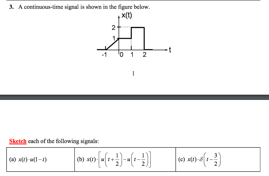 Solved Must multiply each function by x(t) which is | Chegg.com
