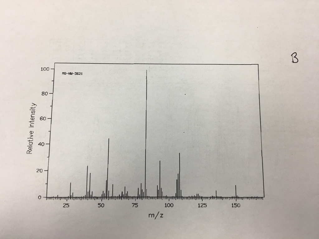 Solved Mass Spectra: Label the molecular ion and the base | Chegg.com
