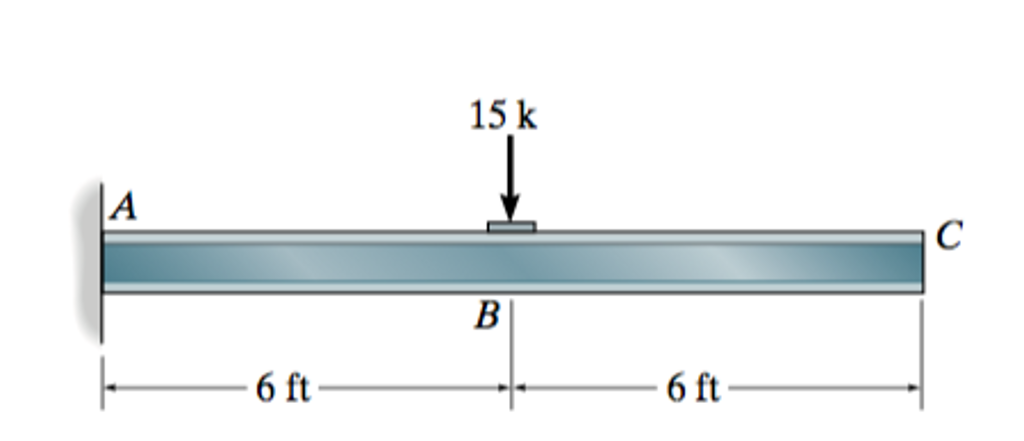 Solved Determine the slope at B and the maximum displacement | Chegg.com