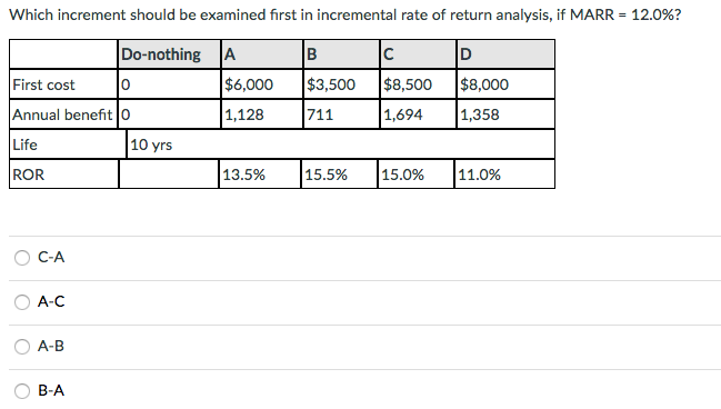 Solved Which increment should be examined first in | Chegg.com