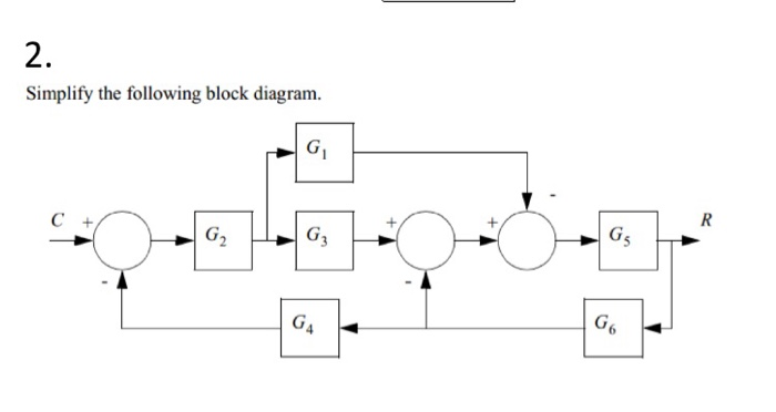 Solved 2. Simplify the following block diagram. | Chegg.com