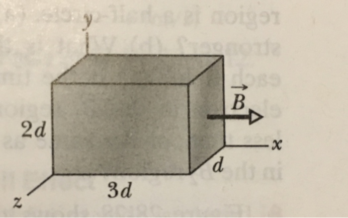 Solved 3 Figure 28-24 shows a metallic, rectangular solid | Chegg.com