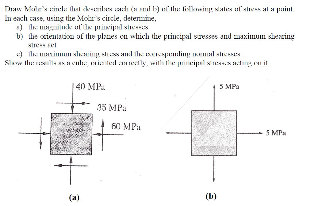 Solved Draw Mohr's circle that describes each (a and b) of | Chegg.com