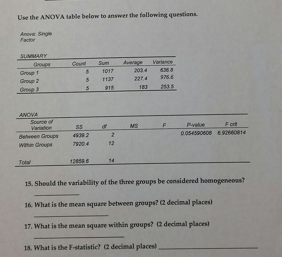 Solved Use the ANOVA table below to answer the following | Chegg.com