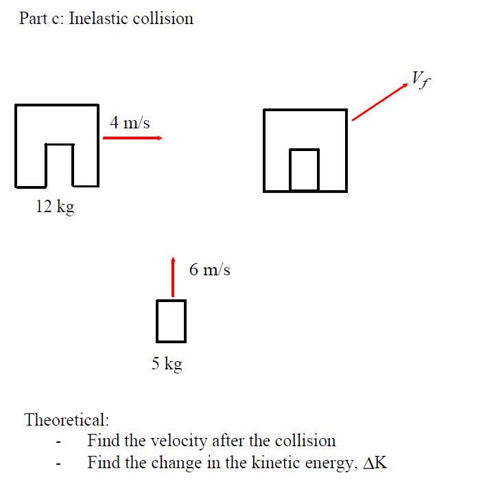 Solved Part c: Inelastic collision Theoretical: Find the | Chegg.com