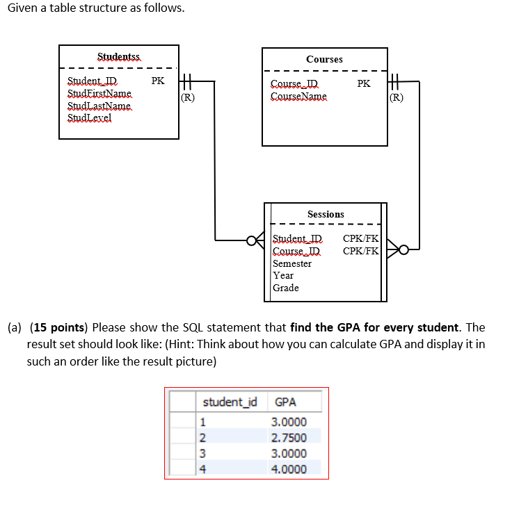 Solved Given a table structure as follows. Studentss Courses | Chegg.com