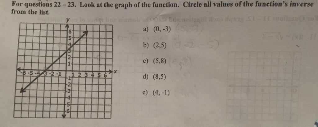 Solved Look at the graph of the function. Circle all values | Chegg.com
