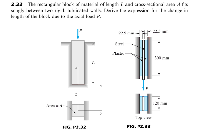 Solved The rectangular block of material of length L and | Chegg.com