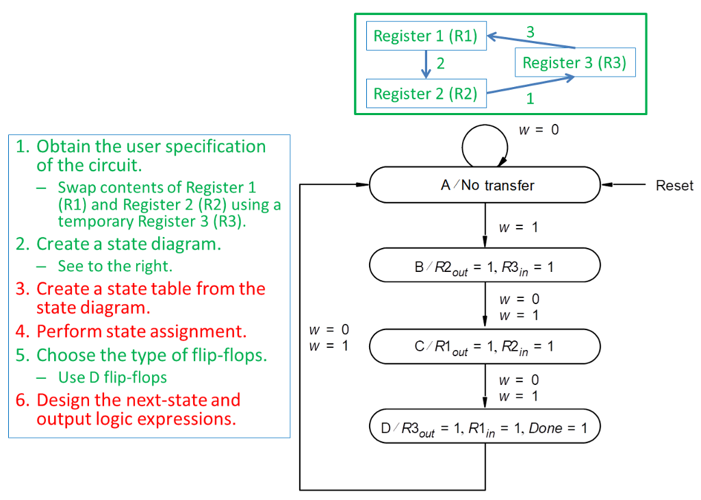Solved Register 1 (R1) 2 Register 3 (R3) Register 2 (R2) 1. | Chegg.com