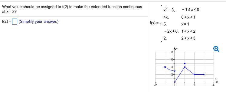 Solved What value should be assigned to f(2) to make the | Chegg.com