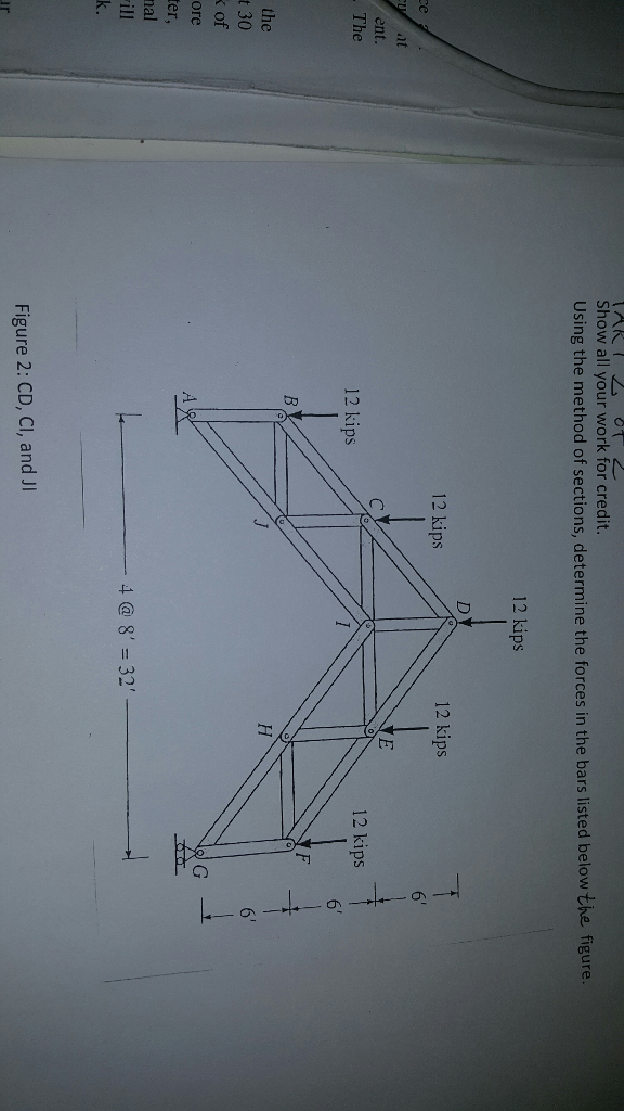 Solved Using the method of sections, determine the forces in | Chegg.com