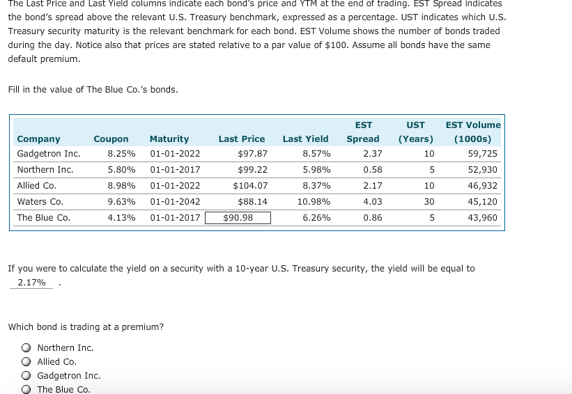 Solved The Last Price and Last Yield columns indicate each | Chegg.com
