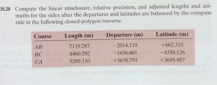 Solved Compute The Linear Misclosure Relative Precision