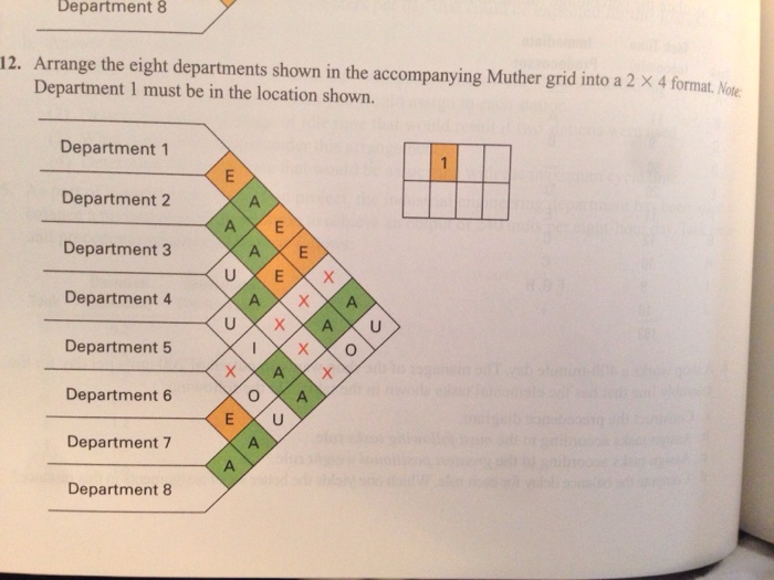 Solved Arrange the eight departments shown in the | Chegg.com