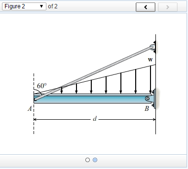 Solved A beam is subjected to a triangular load distribution | Chegg.com