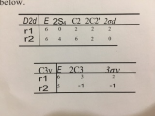 Solved Reduce the following representations (r1 and r2) to | Chegg.com