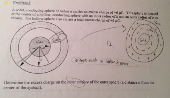 Solved Problem 3 A solid, conducting sphere of radius a | Chegg.com