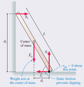 Solved A 1.2-m-long ladder leans against a frictionless wall | Chegg.com