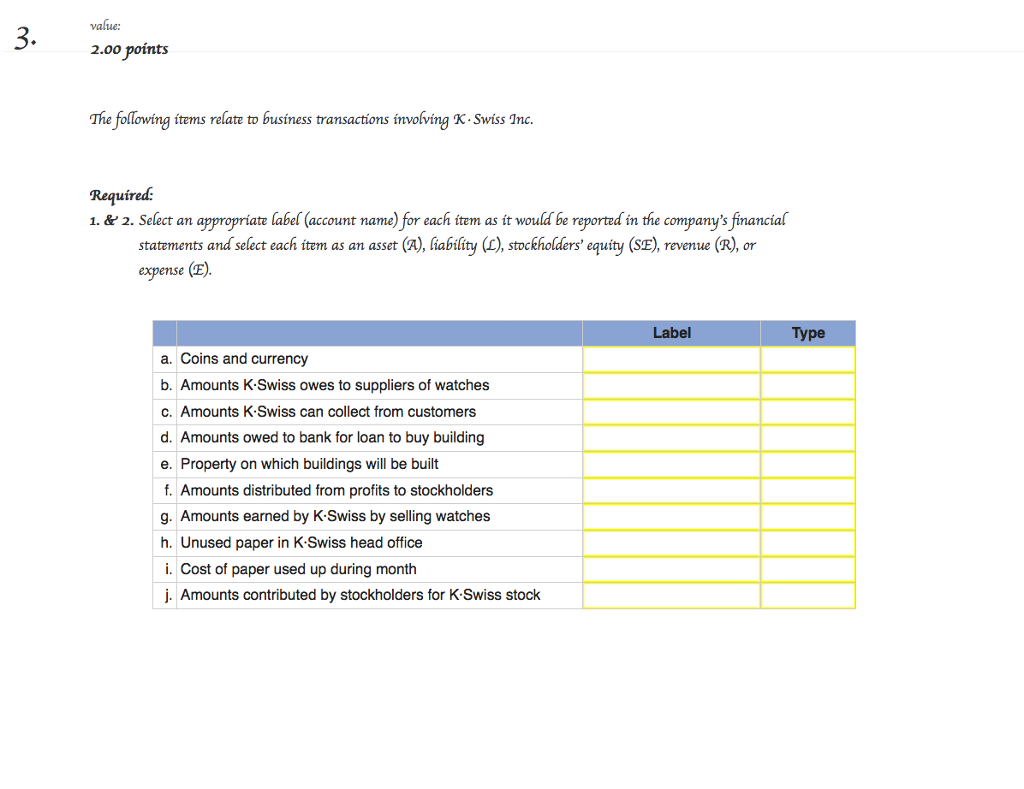Solved The following items relate to business transactions | Chegg.com