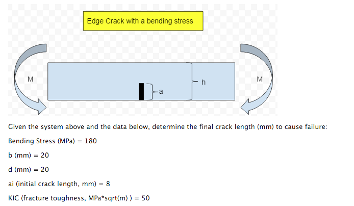 Solved Edge Crack with a bending stress M M Given the system | Chegg.com