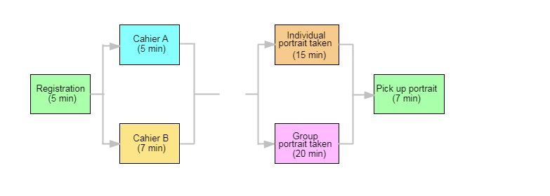 Solved Melissa's Photo Studio offers both individual and | Chegg.com