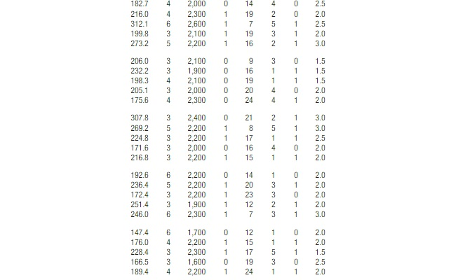 Solved Data Set Exercise - Use the Data Sets found in | Chegg.com