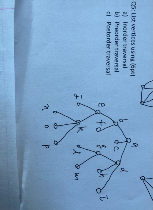 Solved List vertices using Inorder traversal Preorder | Chegg.com