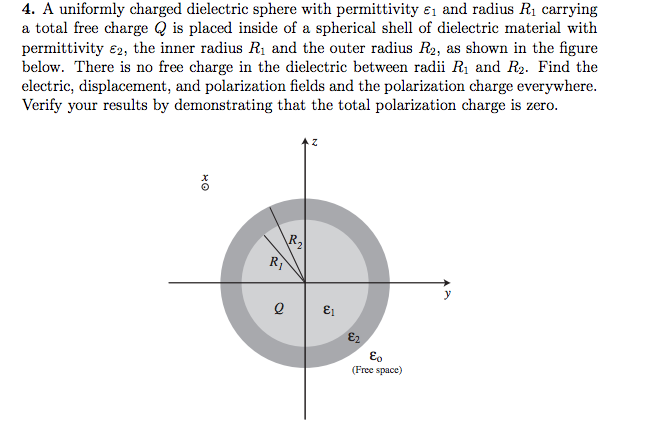 Solved A uniformly charged dielectric sphere with | Chegg.com