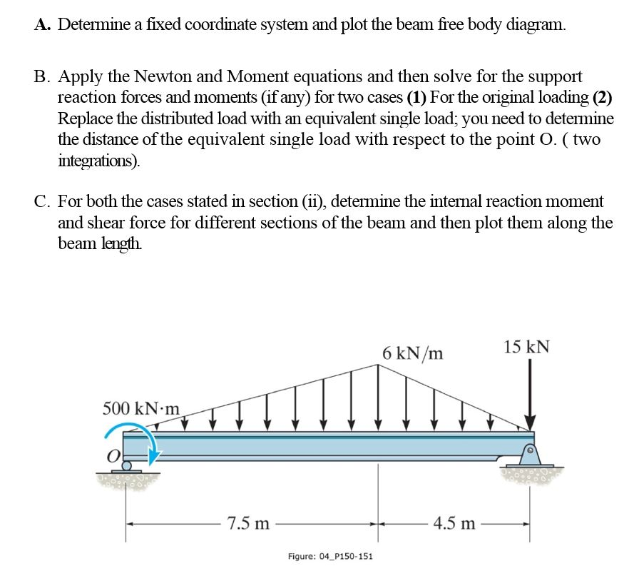 Solved Determine a fixed coordinate system and plot the beam | Chegg.com