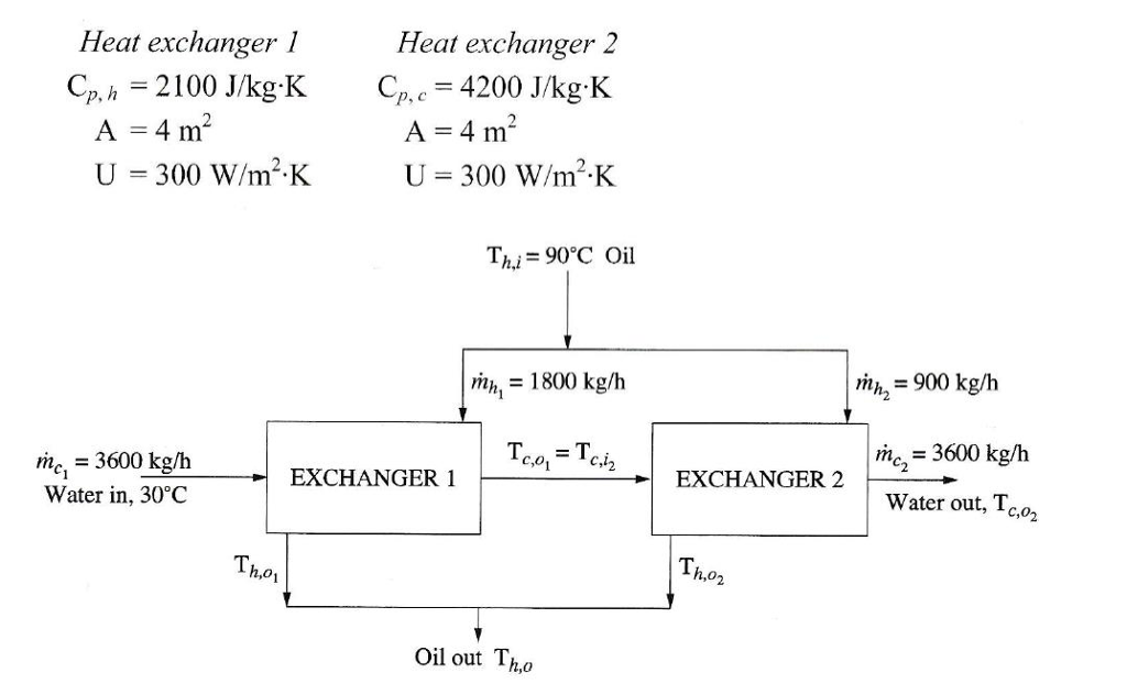 Solved 12. Two identical counter-flow HX are available. | Chegg.com