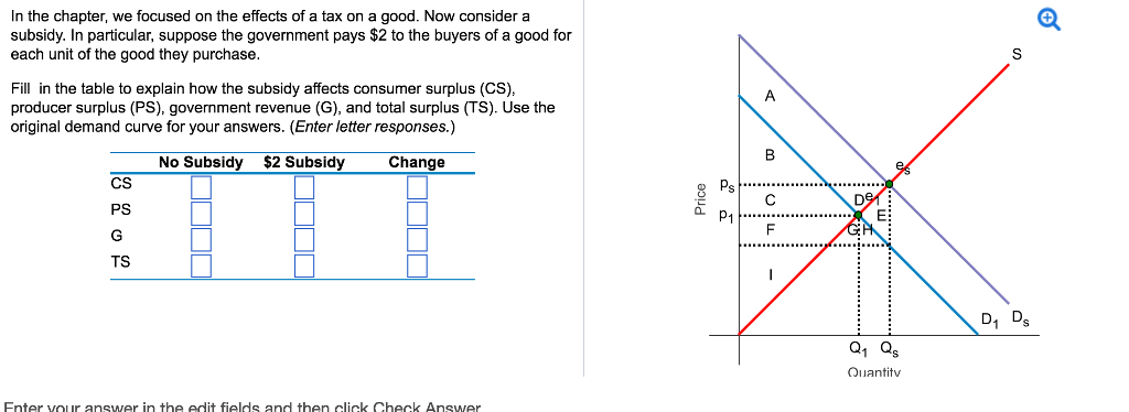 Solved In the chapter, we focused on the effects of a tax on | Chegg.com