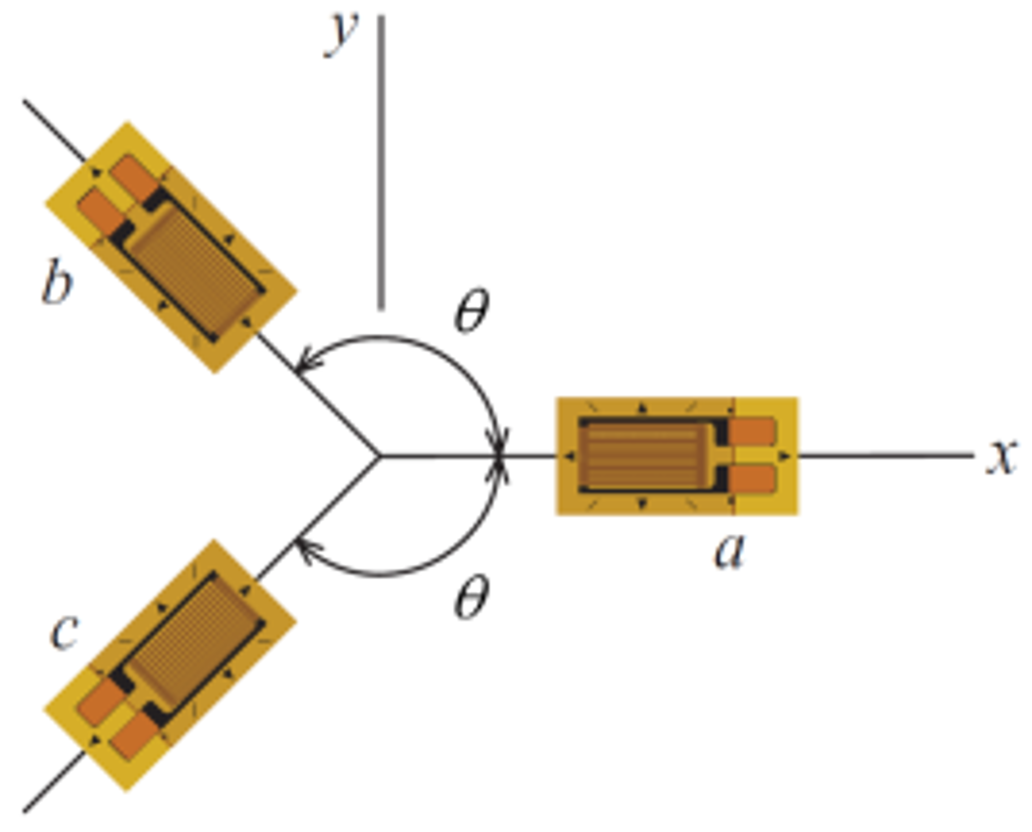 Solved The strain rosette shown in the figure was used to | Chegg.com