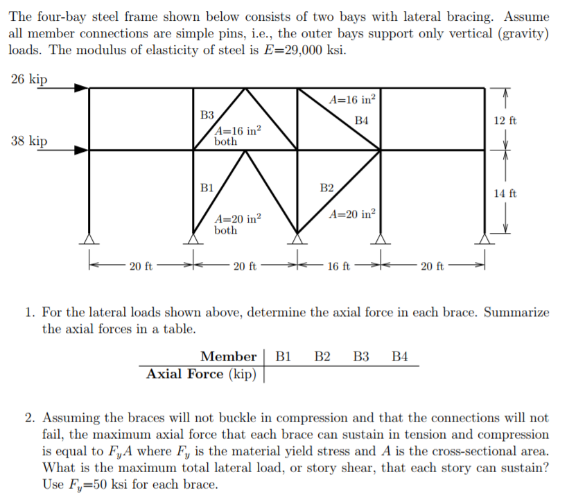 The four-bay steel frame shown below consists of two | Chegg.com