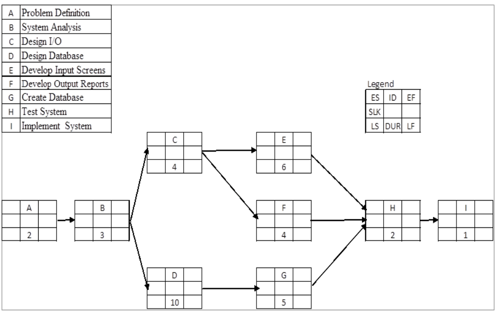 Solved You are creating a database for the... You are | Chegg.com