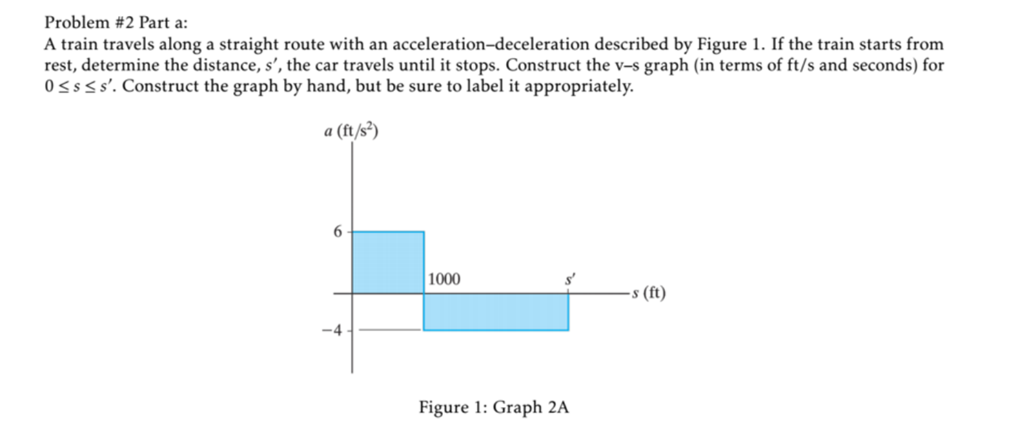 Solved A train travels along a straight route with an | Chegg.com