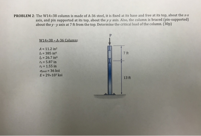 Solved The W14 times 38 column is made of A-36 steel, it is | Chegg.com