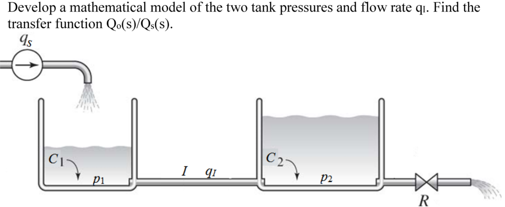 Solved Develop a mathematical model of the two tank | Chegg.com