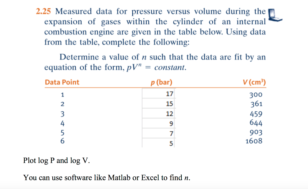 Solved Measured data for pressure versus volume during the | Chegg.com